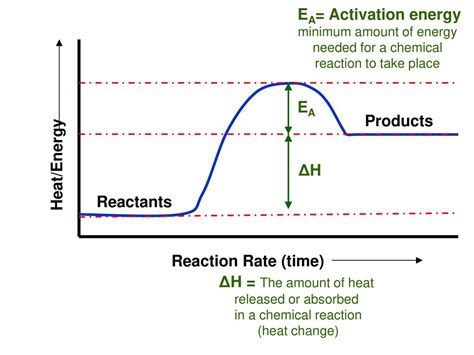Thermochemistry Ppt Download