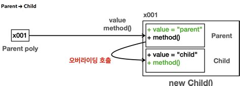 Java 헷갈리는 문법 Or 중요한 개념 정리