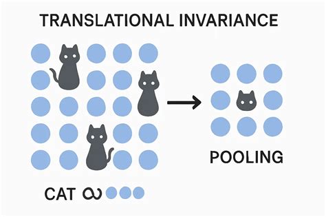 Two Sum Ii — Input Array Is Sorted Part 1 By Milind Amrutkar Backtocoding Medium