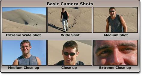 50 Types Of Camera Shots Angles Artofit