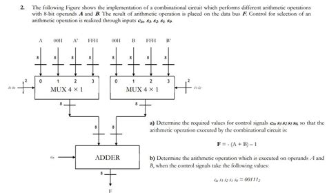 2 The Following Figure Shows The Implementation Of A