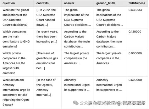 深度测评 Rag 应用评估框架：指标最全面的 Ragas 技术栈
