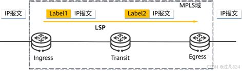 mpls基础 通俗易懂 csdn博客