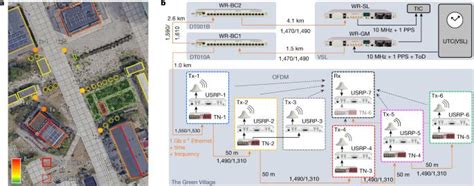 Alexander Van Den Hil On Linkedin A Hybrid Opticalwireless Network For Decimetre Level