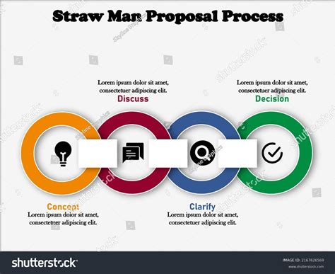 Straw Man Diagram Example