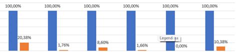 Hide The 100 Column When Using The Show Value As Of Another Base