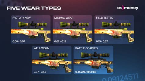 Float Value And Wear In CS2 Ultimate Guide
