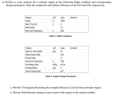 Solved Perform A Cycle Analysis For A Turbojet Engine At The