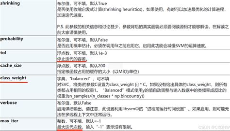 机器学习——支持向量机（svm）（1）支持向量机的参数 Csdn博客