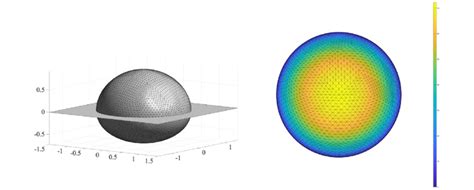 Deformations For 10 −2 And Associated Contact Pressure Download Scientific Diagram