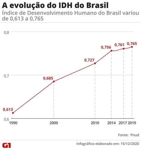 Agência Tribuna De Notícias