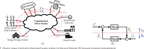 Figure 1 From Dynamic Power Flow Based Resonance Source Location Method