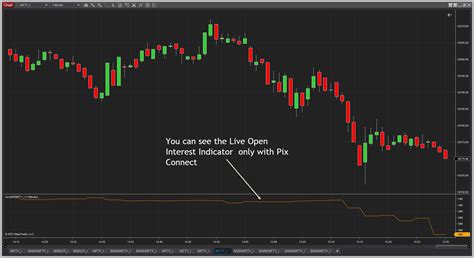 Open Interest With Ninjatrader 8