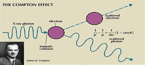 Department Of Anesthesia Techniques