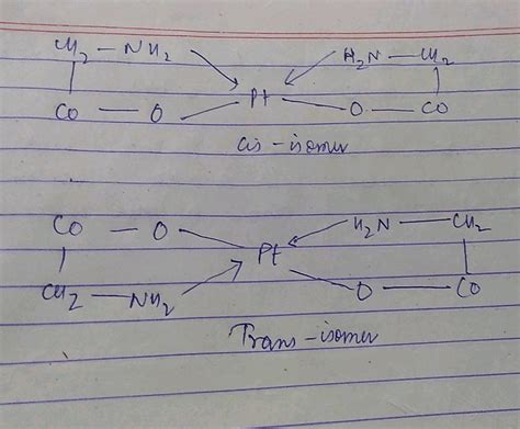 Which Of The Following Statement S Is Are Correct Correct Answer Geometrical Isomerism Is