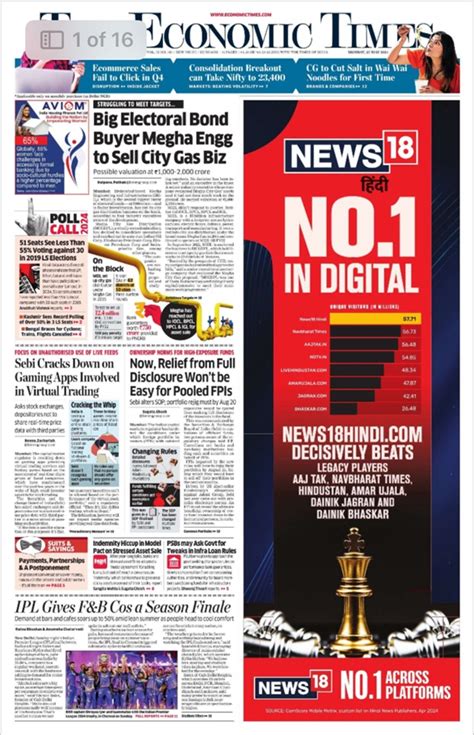 News18 Hindi Dominates Election Coverage Secures Top Spot As Indias