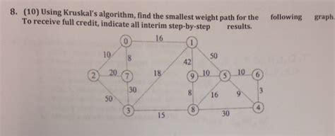 Solved 8 10 Using Kruskal S Algorithm Find The Smallest Chegg