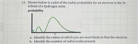 Solved Shown Below Is A Plot Of The Radial Probability Chegg
