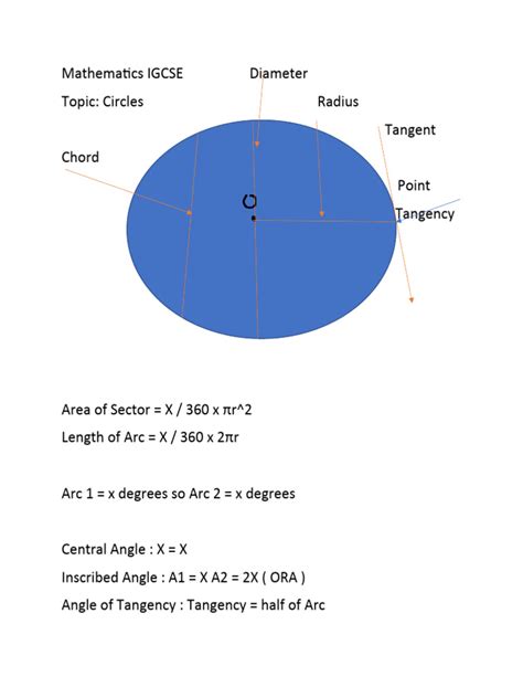 Igcse Math Circles Notes Pdf