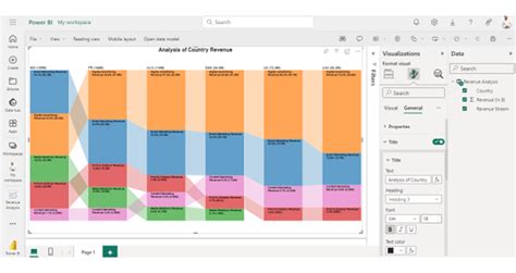 Power BI Deployment Pipelines Create And Manage