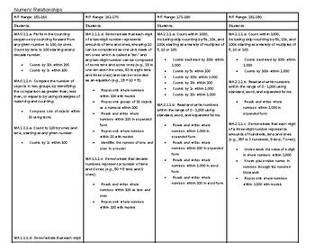 NWEA MAP Number By Learn Grow TPT