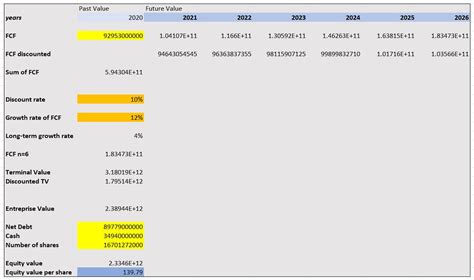 Github Nycoschlrdcfmodelpython Python Our Gui Helps The User To