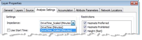 Network Analysis With Parameterized AttributesArcMap Documentation