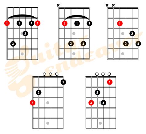 Blues Guitar Chords Dominant 7th Guitar Endeavor