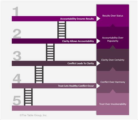 Laddering Social Impact Architects