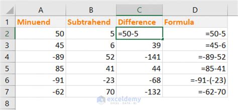 Excel Formula To Find Difference Between Two Numbers