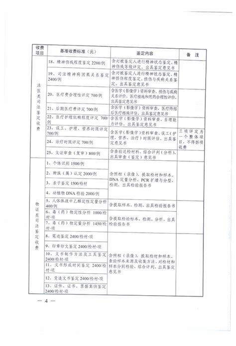 浙江汉博司法鉴定中心 法医物证dna鉴定、亲子鉴定、dna亲子鉴定、文书鉴定、痕迹鉴定、法医临床鉴定、声像资料鉴定、法医病理鉴定