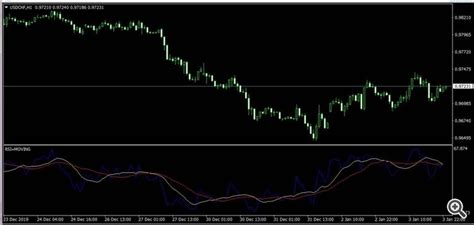 Rsi Moving Average Indicator For Metatrader 4
