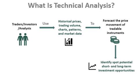 What Is Technical Analysis