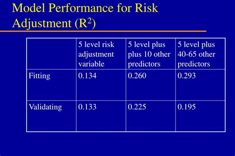 Ppt Building Risk Adjustment Models Powerpoint Presentation Free Download Id 3734199