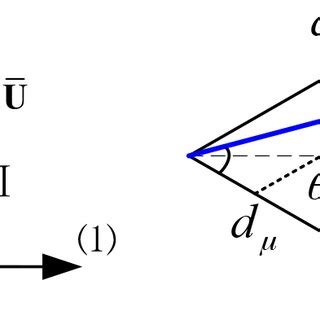 Examples Of Space Vector Syntheses Using Two Adjacent Vectors In The Download Scientific