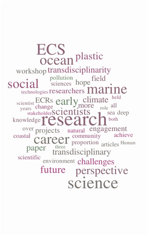 Rising Tides Wordcloud Word Cloud WordItOut