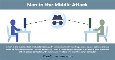 Man In The Middle Cyber Attack Explained What It Is And How To Protect Yourself