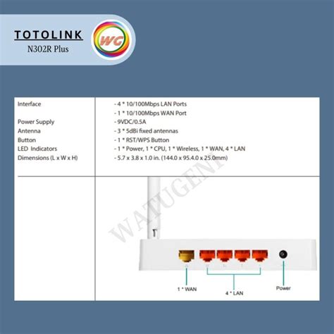 Jual Totolink N302r Plus 300mbps Wireless N Router 3 Antena Di Seller