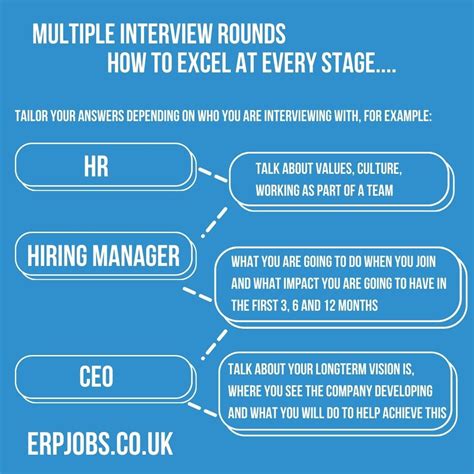 vishal p on linkedin jobinterview interviewtips careeradvice erpjobs