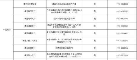 下月执行清远公积金利率调整 腾讯新闻