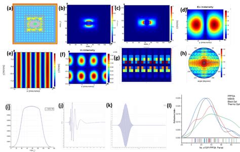 A Measurement Result Of The Proposed Physical Design Of 25 × 25 Focal Download Scientific