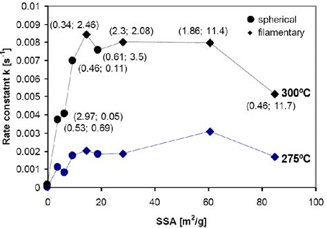 The Rate Constant K In The Johnson Mehl Avrami Kolmogorov JMAK Download Scientific Diagram