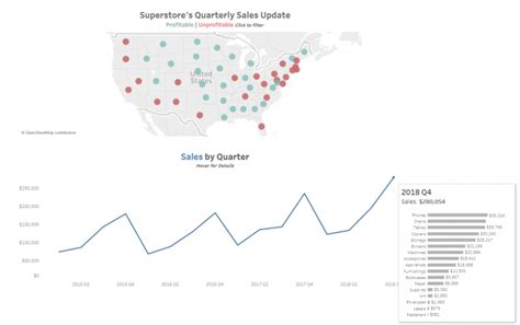 Mastering Viz In Tooltip And Tooltip Filtering In Tableau Interworks