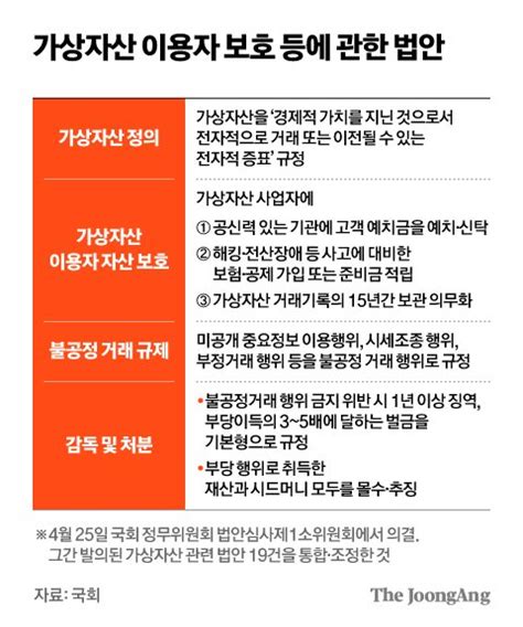 View And Review 이제야 법 테두리 들어온 코인발행·상장 관련 입법도 추진