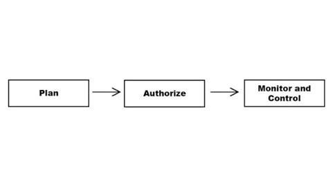 What Is Agile Methodology A Comprehensive Guide On Agile Methodology Artofit