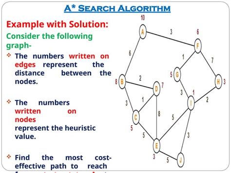 A Star Algorithm In Artificial Intelligence Pptx