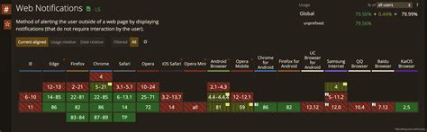 Chrome浏览器使用notification通知消息推送chrome Notification Csdn博客