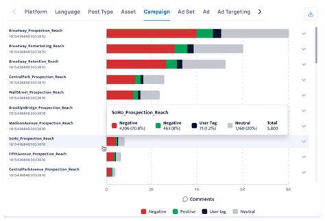 Hyperlocal Social Media Marketing Guide With Examples