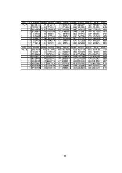 Matrix Proc Timesec Spe