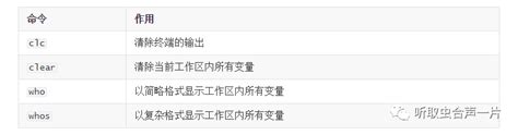 Matlab怎么定义矩阵变量matlab01基本的数学运算与矩阵运算 Csdn博客